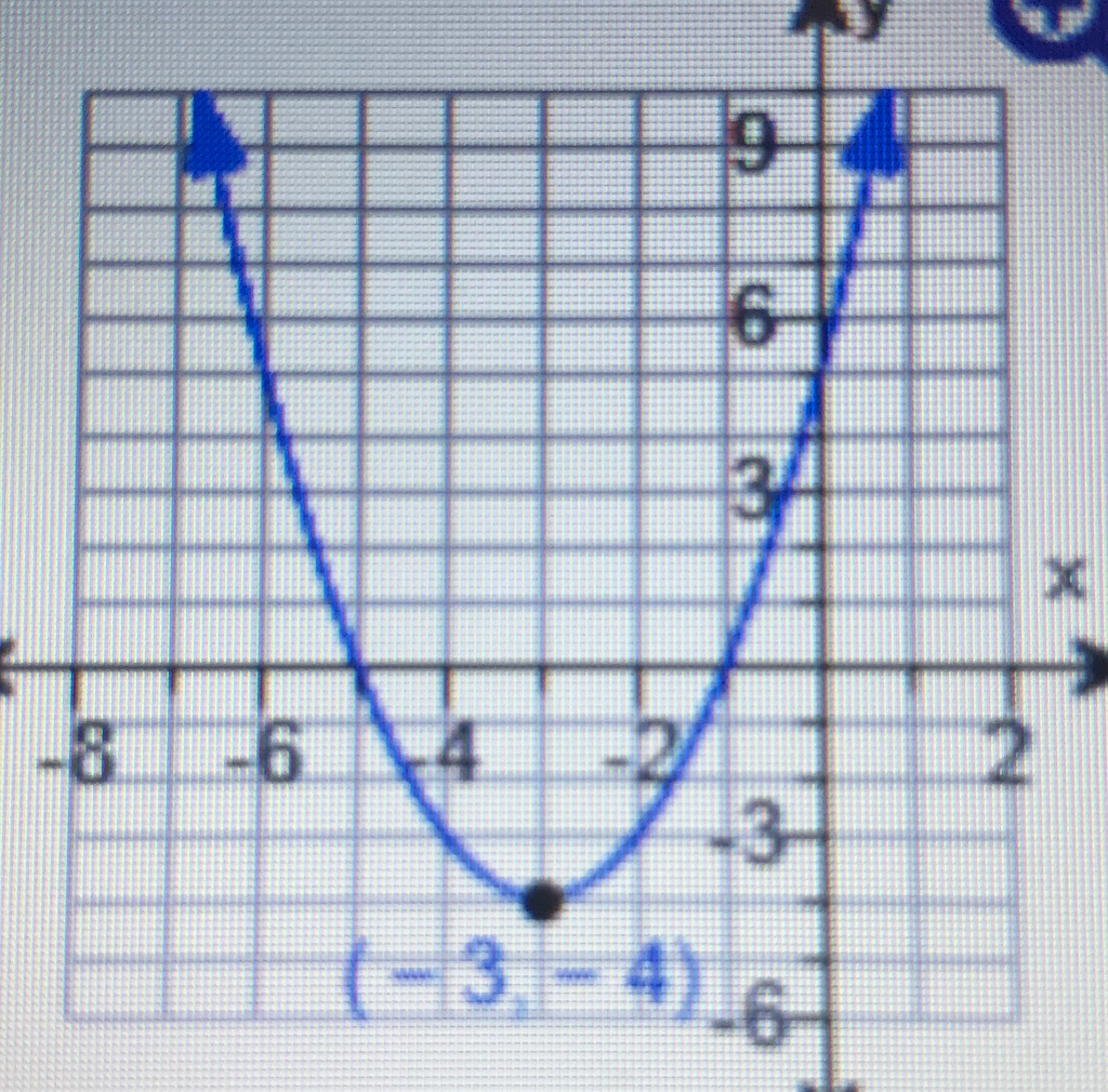 Solved 1. Is the graph that of a function? A. Yes B. No (a) | Chegg.com