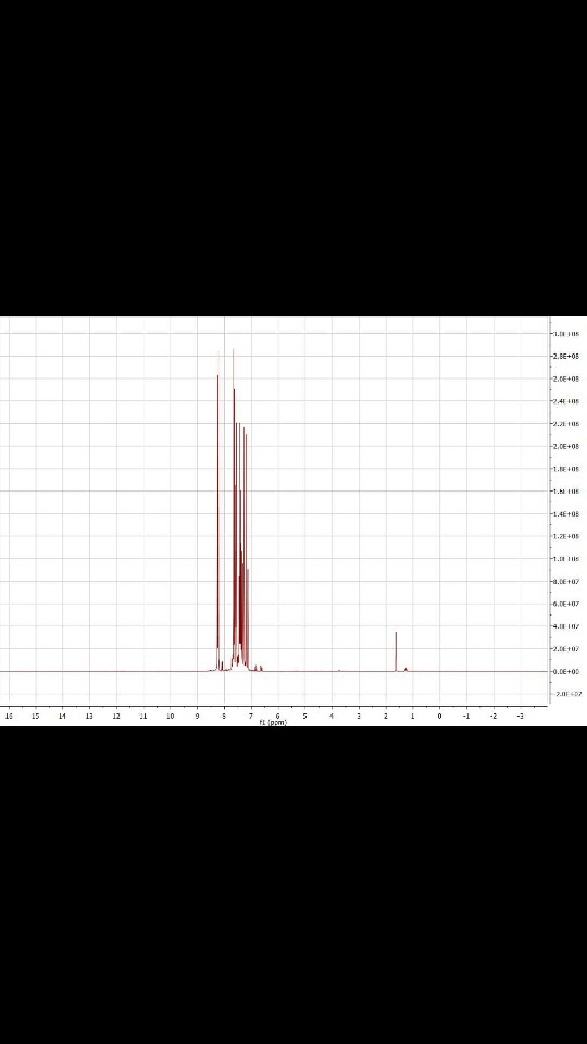 Assign all the aromatic peaks on this NMR spectrum. | Chegg.com