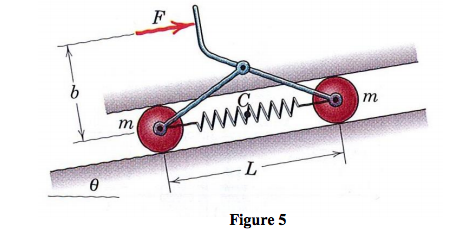 Solved The two spheres in Figure 5, each of mass m, are | Chegg.com