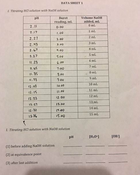 Solved DATA SHEET 1 Titrating HCl solution with NaoH | Chegg.com