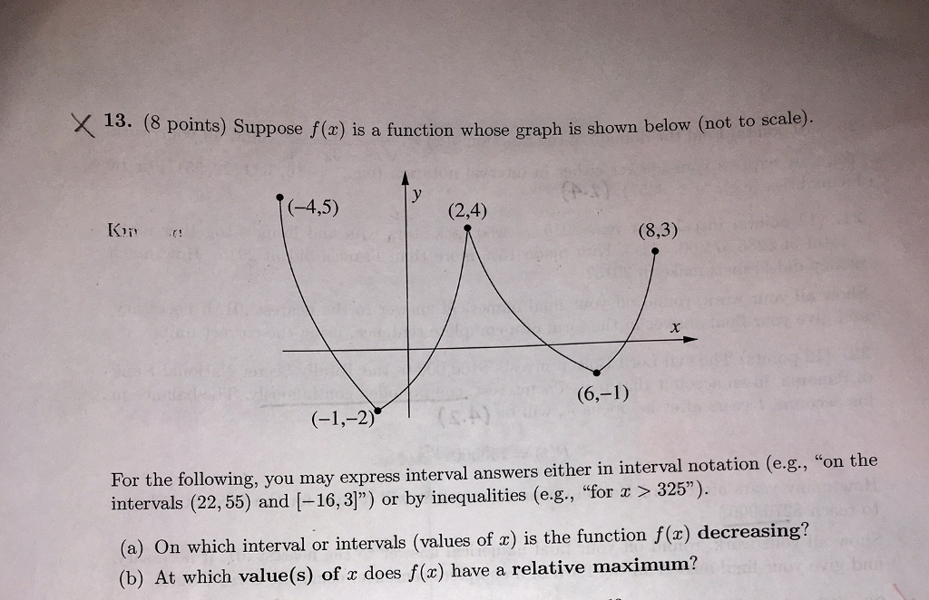 Solved 13. (8 points) Suppose f is a whose graph is shown | Chegg.com