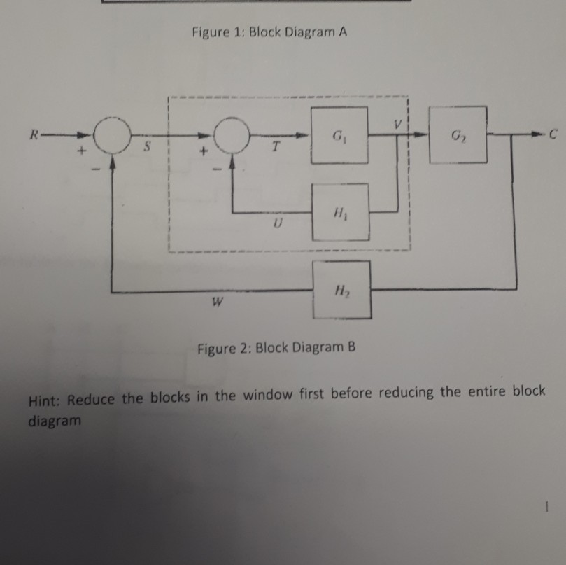 Solved Figure 1: Block Diagram A H2 Figure 2: Block Diagram | Chegg.com