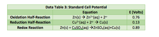 Solved Was the amount of electric energy produced in your | Chegg.com
