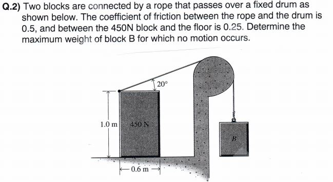 Solved Two blocks are connected by a rope that passes over a | Chegg.com