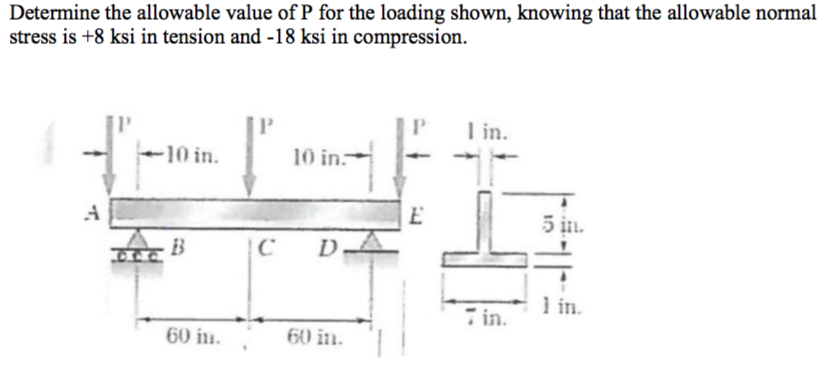 Solved Determine the allowable value of P for the loading | Chegg.com