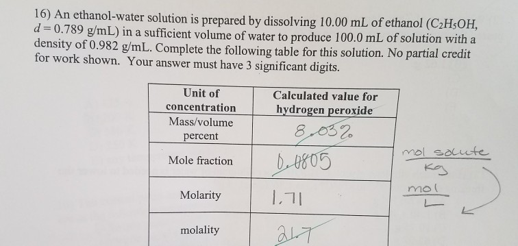 Solved An ethanol-water solution is prepared by 10.00 mL of | Chegg.com