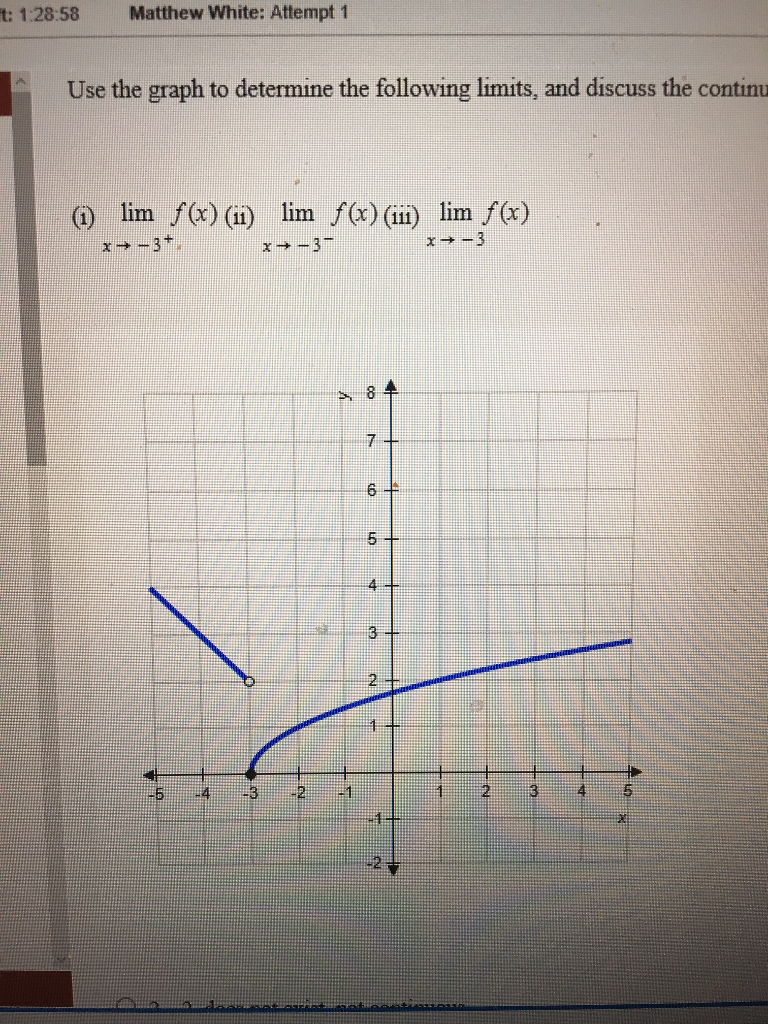 Solved Use the graph to determine the following limits, and | Chegg.com
