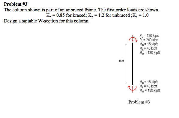 Solved The column shown is part of an unbraced frame. The | Chegg.com