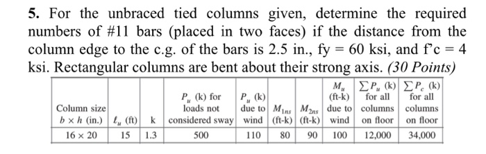 Solved For the unbraced tied columns given, determine the | Chegg.com