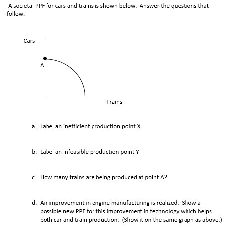 Solved A societal PPF for cars and trains is shown below. | Chegg.com