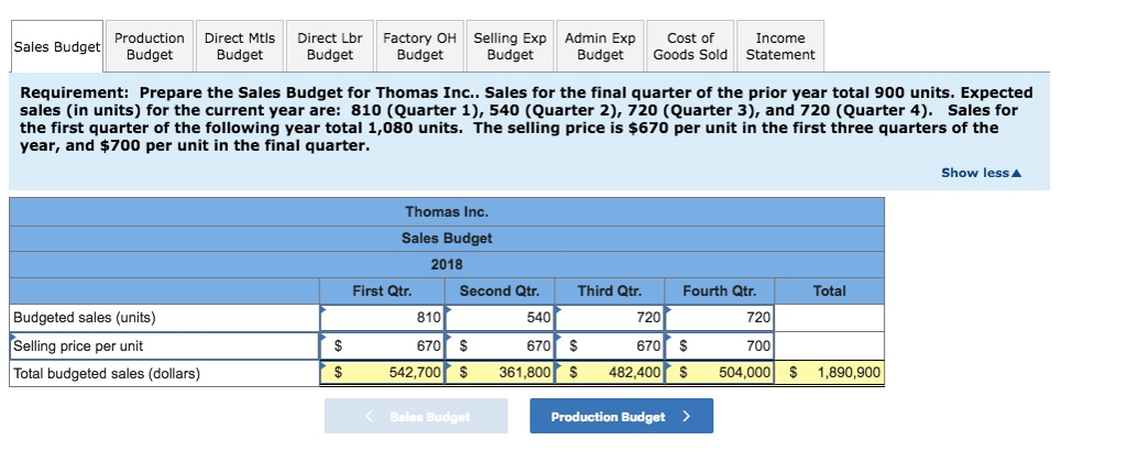Solved Thomas Inc. has gathered the following budgeting | Chegg.com