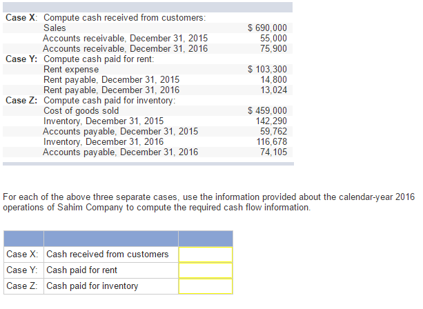 Solved Case X: Compute cash received from customers Sales | Chegg.com