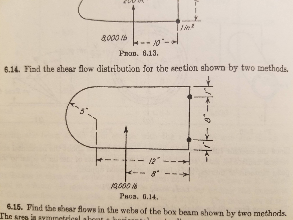 Solved 6.14 Find the shear flow distribution for the | Chegg.com