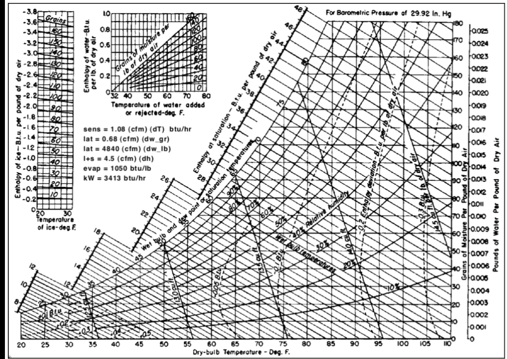 Dog Outside Temperature Chart - Ponasa