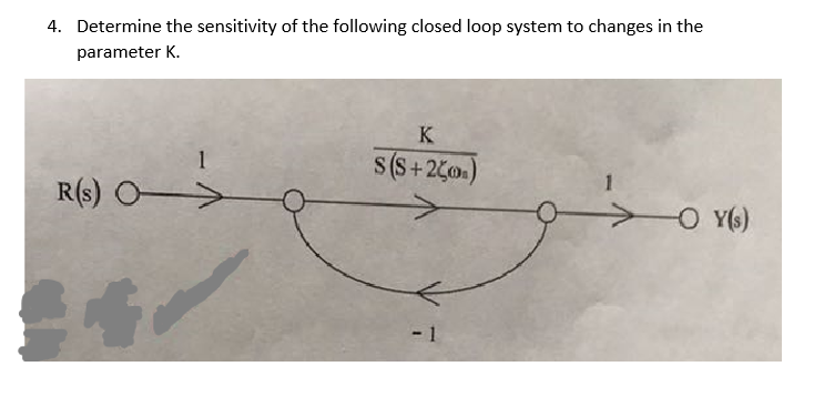 Solved Determine the sensitivity of the following closed | Chegg.com