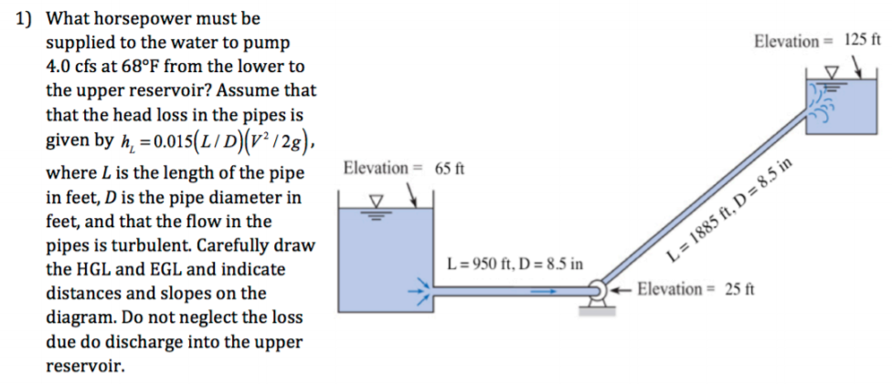 Solved What horsepower must be supplied to the water to pump | Chegg.com