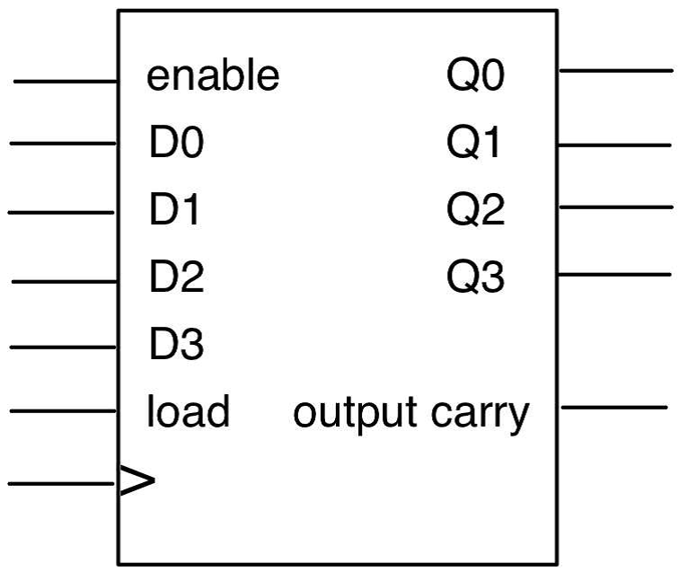 Solved (a) Using a 4-bit synchronous counter with parallel | Chegg.com