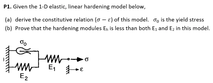 Solved P1. Given the 1-D elastic, linear hardening model | Chegg.com