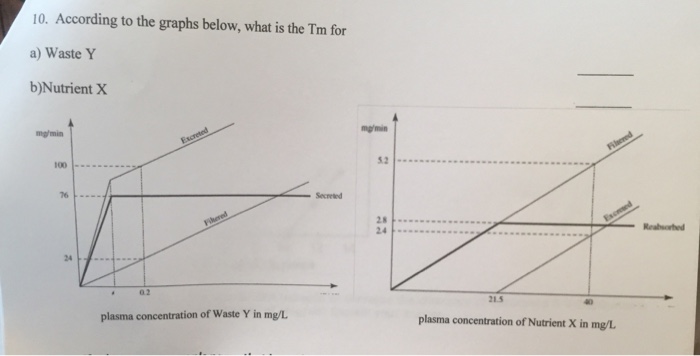 Solved According to the graphs below, what is the Tm for a) | Chegg.com