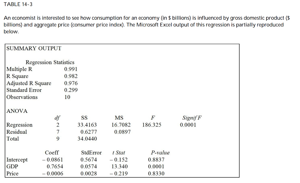 How Do You Calculate Optimal Consumption Bundle