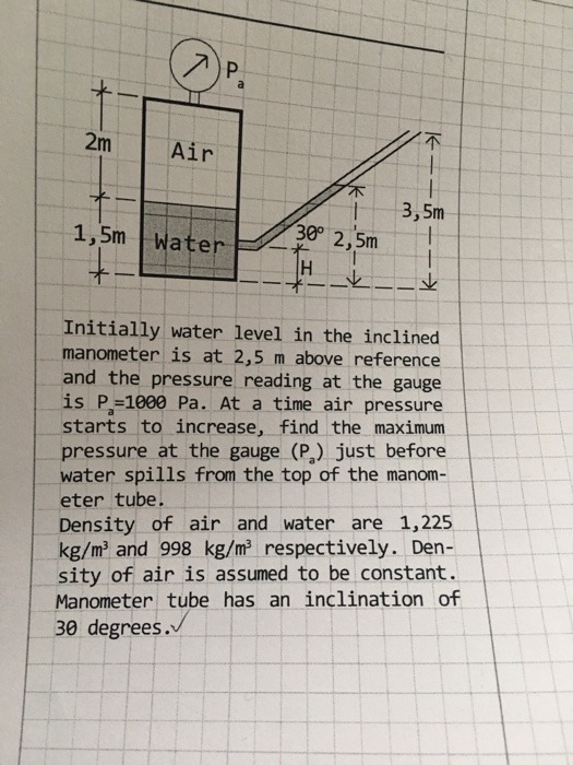 Solved Initially water level in the inclined manometer is at | Chegg.com