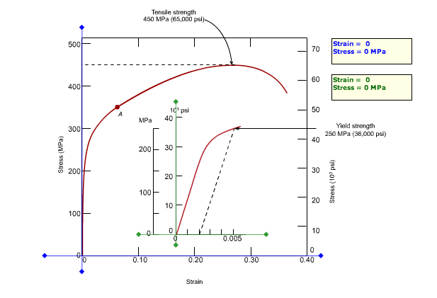 Consider the brass alloy the stress-strain behavior | Chegg.com