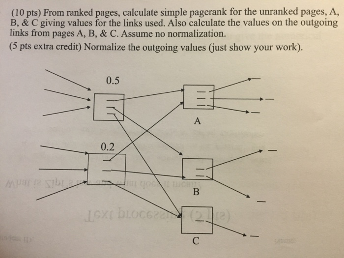 Solved From ranked pages, calculate simple page rank for the | Chegg.com