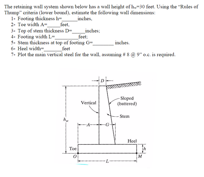 Solved The retaining wall system shown below has a wall | Chegg.com