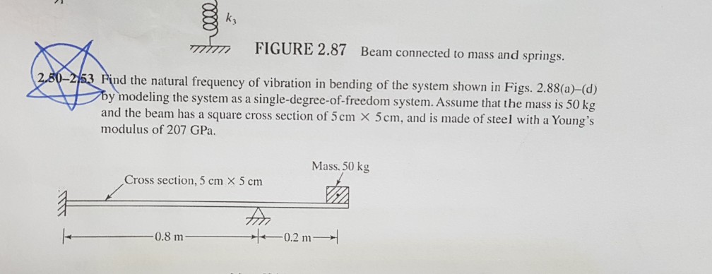 Solved k3 FIGURE 2.87 Beam connected to mass and springs. nd | Chegg.com