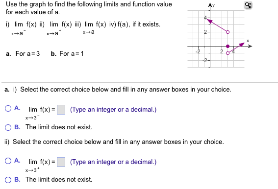 Solved Use the graph to find the following limits and | Chegg.com