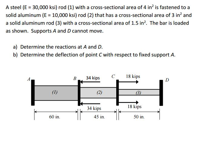 Solved A steel (E = 30,000 ksi) rod (1) with a | Chegg.com