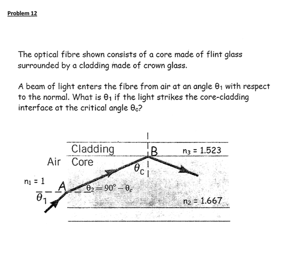 Solved The optical fibre shown consists of a core made of | Chegg.com