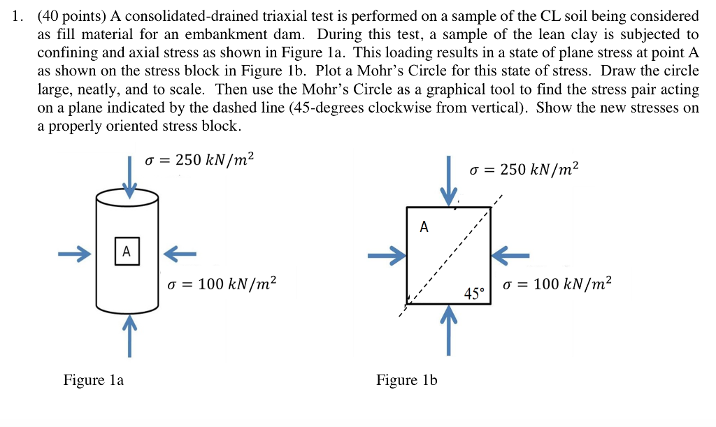 Solved (40 points) A consolidated-drained triaxial test is | Chegg.com