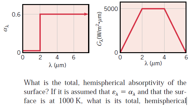The spectral, hemispherical absorptivity of an opaque | Chegg.com