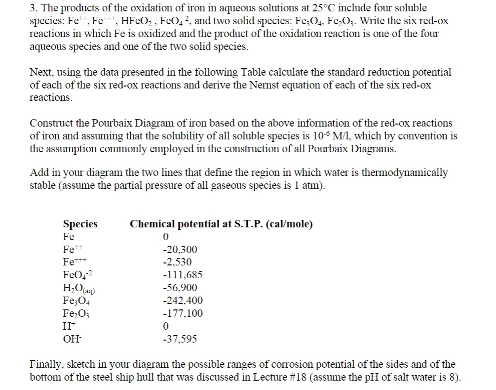 3. The products of the oxidation of iron in aqueous | Chegg.com
