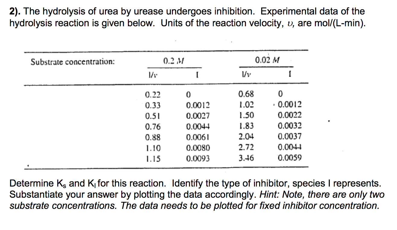 2). The hydrolysis of urea by urease undergoes | Chegg.com
