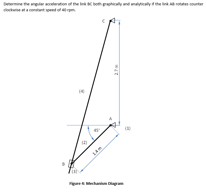 Determine the angular acceleration of the link BC | Chegg.com