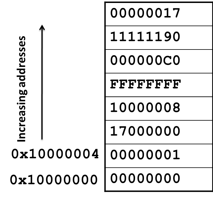 Solved 1. Use the image to answer these questions. For ths | Chegg.com