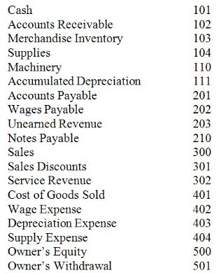 Solved Create Journal Entries for the following information | Chegg.com