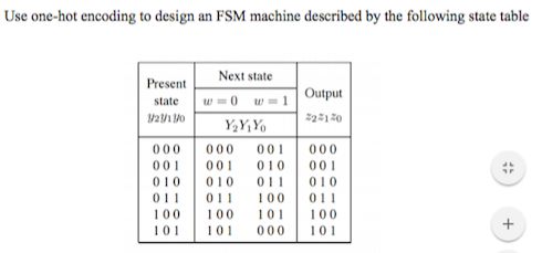 Solved Use one-hot encoding to design an FSM machine | Chegg.com