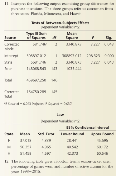 Solved Interpret the following output examining group | Chegg.com