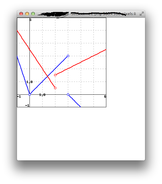 Solved The Graphs Of The Function F Given In Blue And G