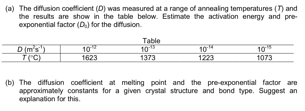 Solved (a) The diffusion coefficient(D) was measured at a | Chegg.com