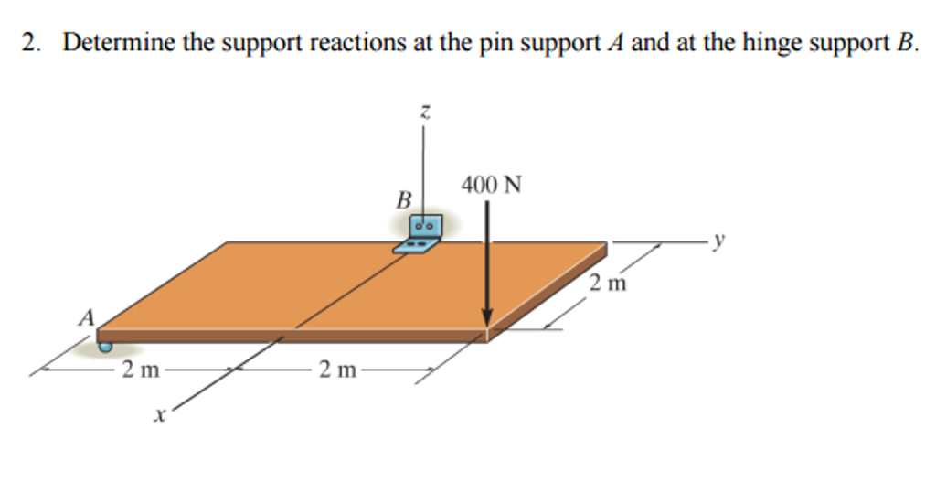 Solved Determine the support reactions at the pin support A | Chegg.com