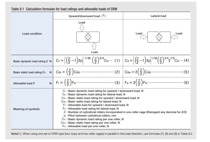 Solved the following shown cross roller load rating equation | Chegg.com