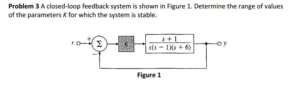 Solved A closed-loop feedback system is shown in Figure 1. | Chegg.com