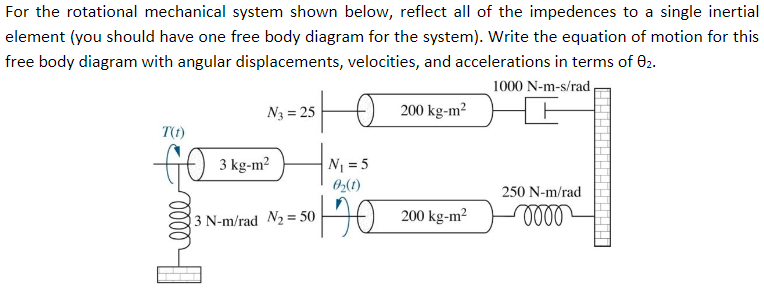 Solved For the rotational mechanical system shown below, | Chegg.com