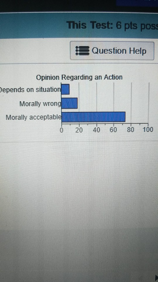 Solved This Test: 6 pts poss Question Help Opinion Regarding | Chegg.com