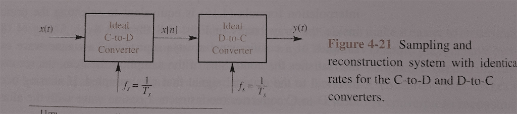 Ideal y(t) Ideal C-to-D Converter r(t) rin] -D-to-C | Chegg.com
