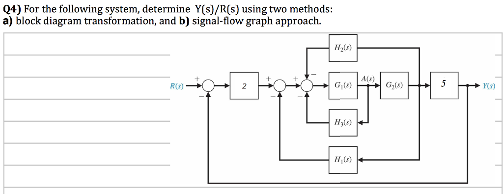 Solved Q4) For the following system, determine Y(s)/R(s) | Chegg.com